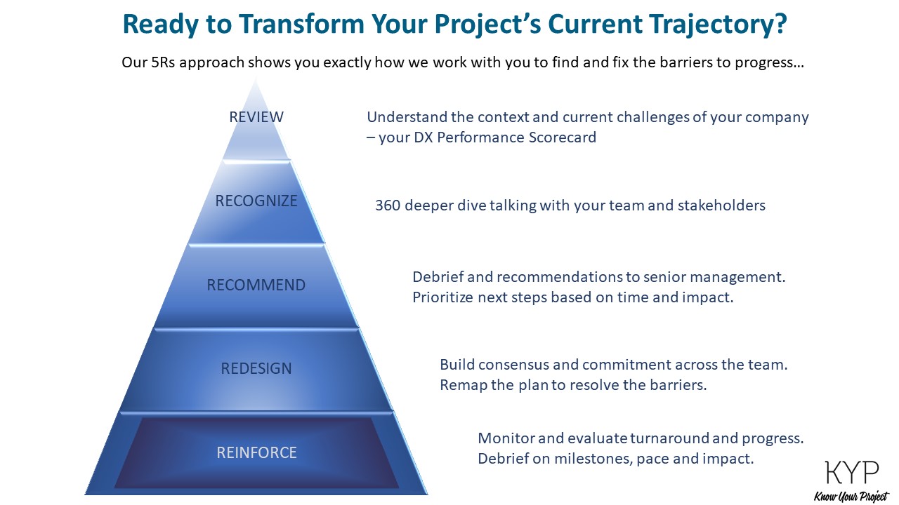 Planning Effective Projects for Technology Enabled Change (PEPTEC ...